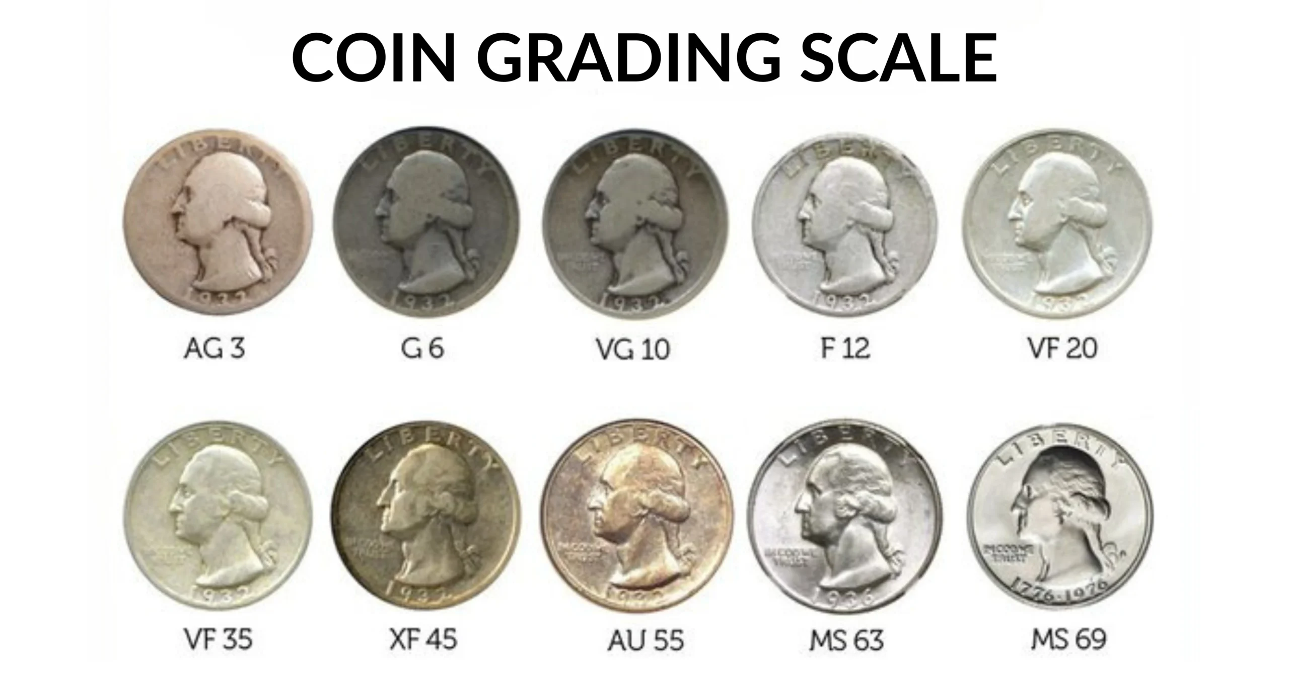 How Coins Are Graded Unlock The Key To Successful Coin Collecting